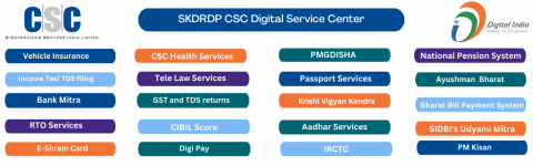 Common Service Center Scheme – SKDRDP